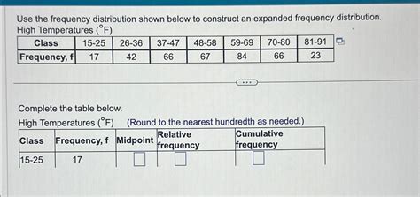 Solved Use The Frequency Distribution Shown Below To