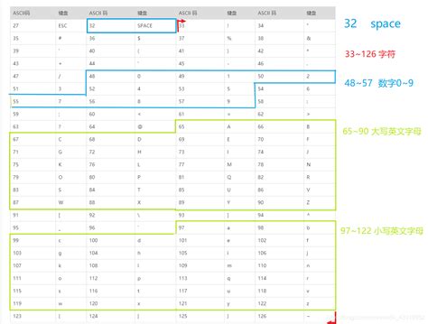 Ddd‘转义字符与八进制转换python中字符128不能变成八进制 Csdn博客 Ddd‘转义字符与八进制转换python中字符128不能变成八进制 Csdn博客