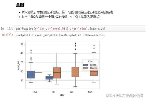 可视化库seaborn常用操作介绍 csdn博客