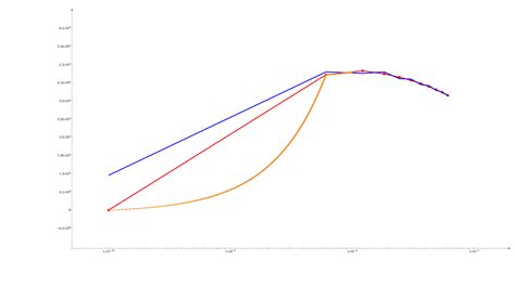 Solved Maximum Plot Points In Mathcad 15 Ptc Community
