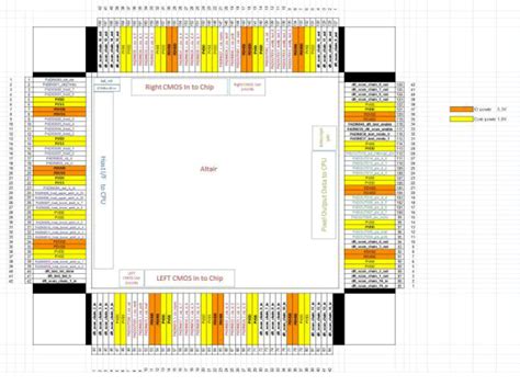 Figure 24 From Design And Vlsi Implementation Of A High Performance