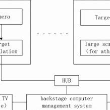 The Overall Scheme Of Automatic Target System Download Scientific Diagram