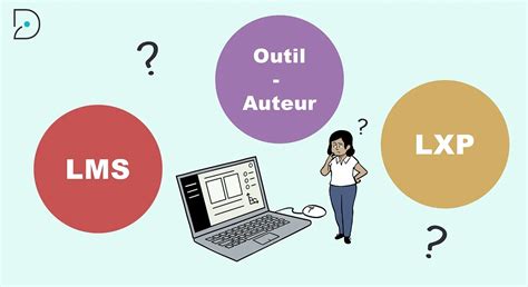 Learning Technology Guide Lms Lxp And Authoring Tools Compared