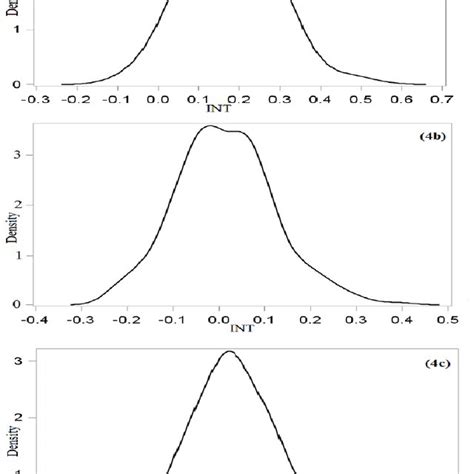 Approximate Conditional Distribution Of The Ml Estimate Of Int When The Download Scientific