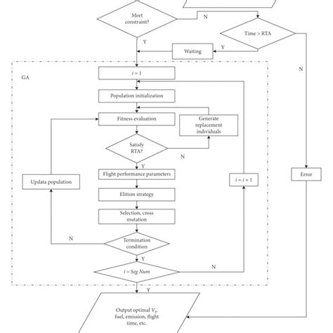 Multiple Waypoint Genetic Algorithm Optimization Model Download Scientific Diagram