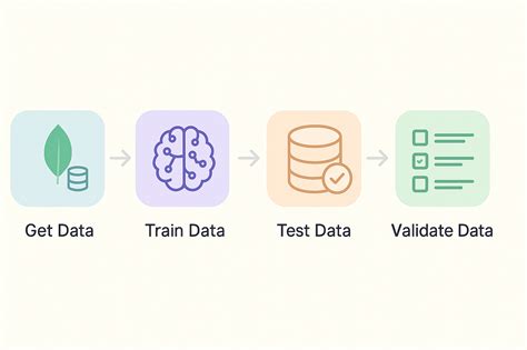 Rag With Function Calling And Hybrid Search On Postgresql Locally With Ollama By Manoranjan