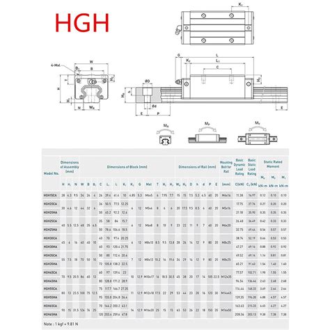 buy cncmans linear guide hgr15 1200mm linear guide rail set includes