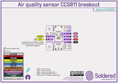 Air Quality Sensor CCS811 Breakout