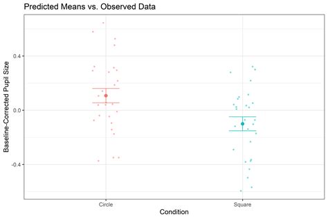 pupil data analysis devstart