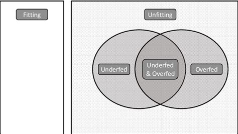 figure 1 from discovering process models with long term dependencies