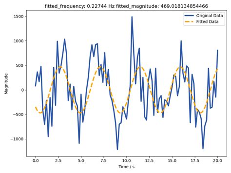 Fftclassification Classification Dataset By Keypoint