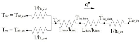 equivalent thermal circuit download scientific diagram