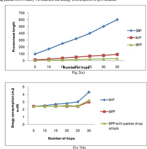 Figure 2 From Detection Of Provenance Forgery And Packet Drop Attacks In Wireless Sensor