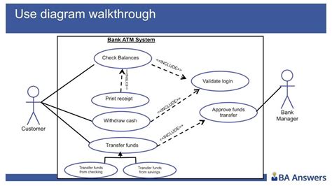 Effective Visualization With Visios Use Case Diagram Tool