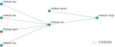【开源项目推荐】通用sql数据血缘分析工具——sqllineage csdn博客