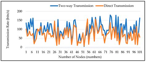 Mathematics Free Full Text An Efficient And Secure Fog Based