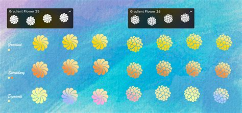 Gradient Flowers Brush Pack For Procreate