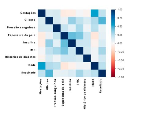 Python Para Análise De Dados Guia Prático Para Iniciantes Blog Harve