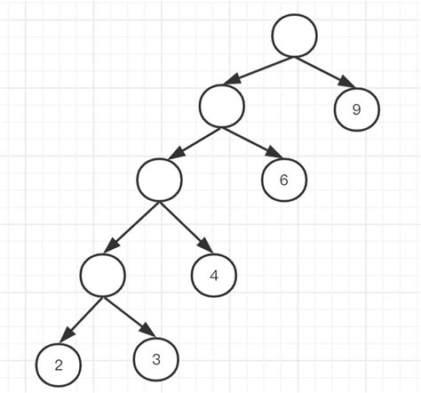 霍夫曼树huffman Tree霍夫曼高数胡正兴的博客 Csdn博客