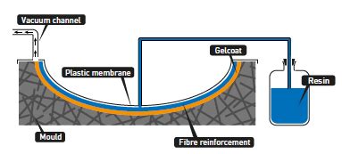 A Guide To Surface Solutions For Sanding And Finishing Composites