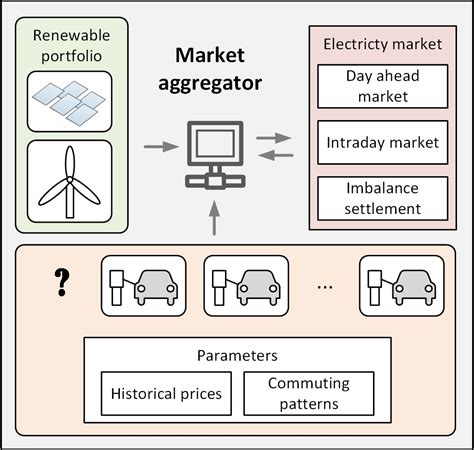 Publications Zen Zavod Za Elektroenergetiku
