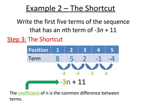 Algebraic Sequences Part B Ppt
