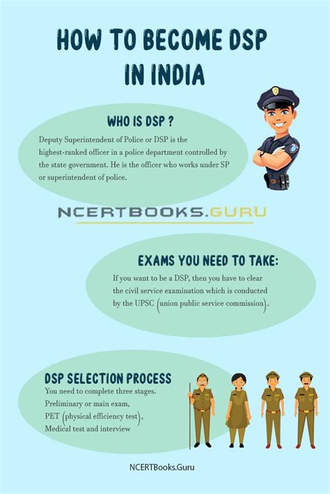 How To Become DSP In India Eligibility Entrance Exams Syllabus Books