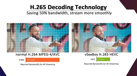 Vseebox V1 Pro Vseebox