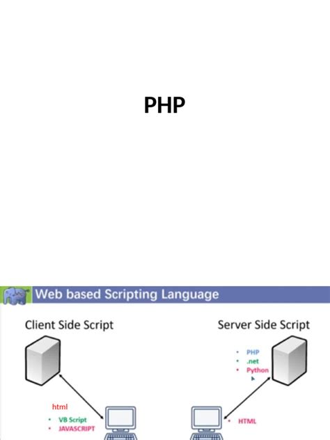 Sl Unit Iv Php Pdf Variable Computer Science Parameter
