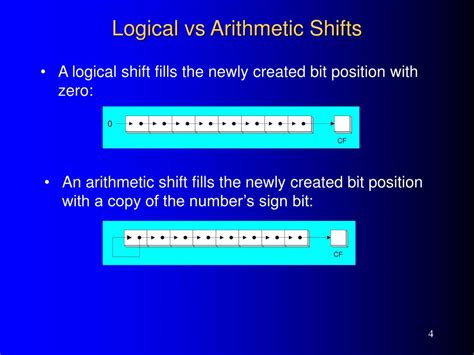 Ppt Chapter 7 Integer Arithmetic Powerpoint Presentation Free Download Id 3504850