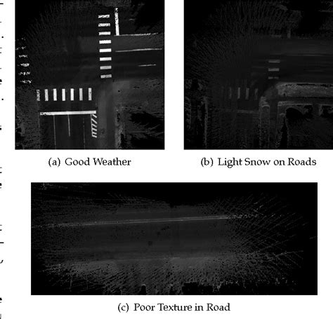 Figure 2 From Robust Lidar Localization Using Multiresolution Gaussian