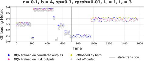 Figure From Adaptive Edge Offloading For Image Classification Under Rate Limit Semantic Scholar