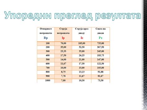 Ciklicna Struktura Pptx