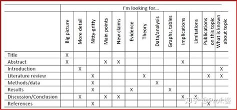 对于研究生来讲看文献有多重要 知乎