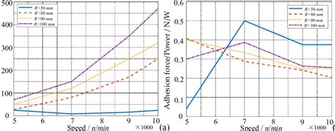 Simulation Analysis Of Power Consumption A Results Of Required Power Download Scientific
