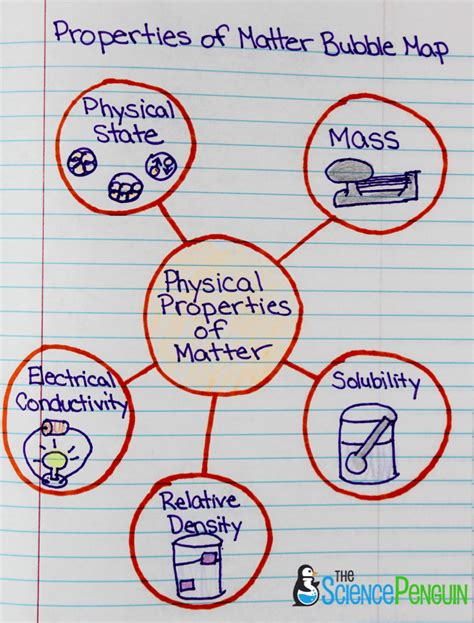 Using Thinking Maps In Science Bubble Map The Science Penguin