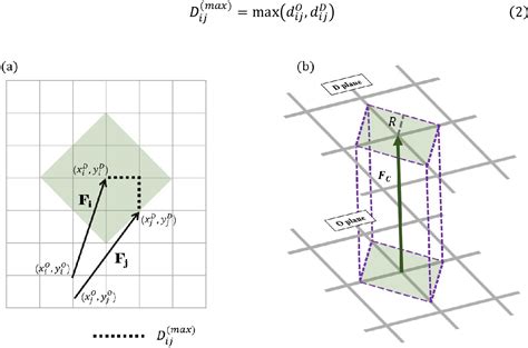 Figure 1 From Identifying Aggregation Artery Architecture Of Constrained Origin Destination