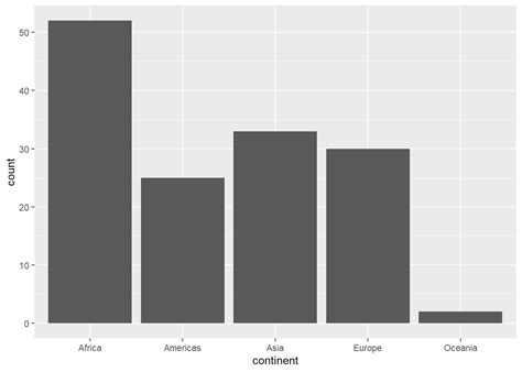 13 Factors Data Analytics Coding Fundamentals