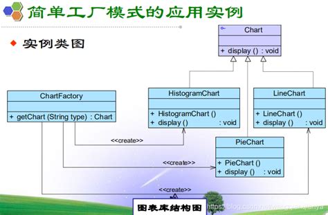 java 24种设计模式（附实例代码） java24种设计模式 csdn博客