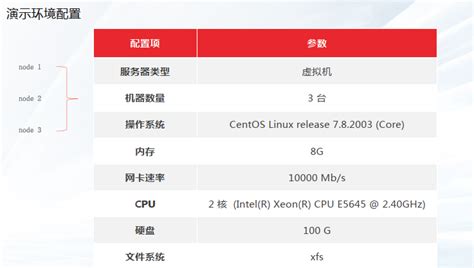 第2章：gbase 8c V5 分布式集群版安装 Mysql学习笔记