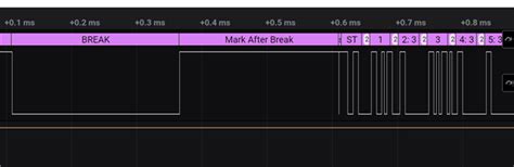 LAUNCHXL CC R How To Dynamically Switch UART Pin Functions Simulation Hardware System