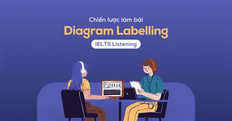 Ielts Listening Diagram Labelling Chiến Lược Làm Bài Hiệu Quả