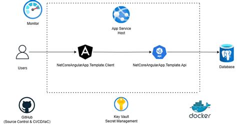 Polly Nuget Tutorial Polly Is A Popular Nuget Package For… By Heetesh Panghanti Medium