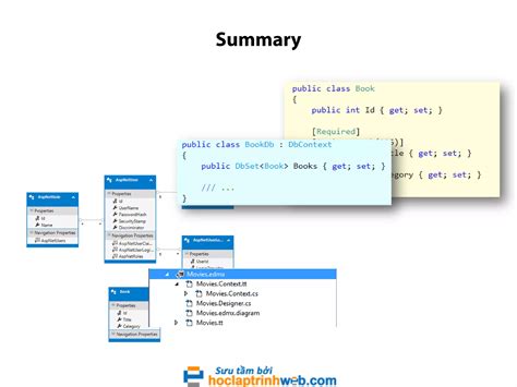 6 Entity Framework 6 Aspdotnet Mvc5 Slides Ppt