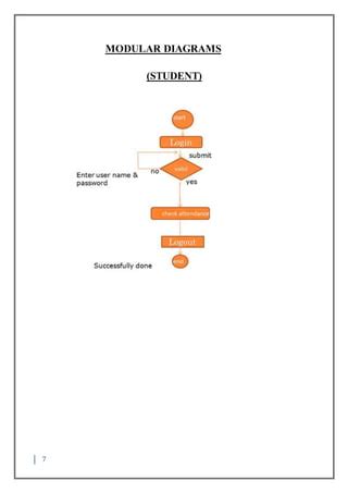 Synopsis Attendance ERP DOCX Computing Technology Computing
