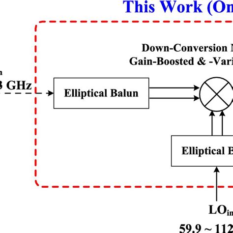 Simulated A Rf If Lo If And Lo Rf Isolations And B Nf Versus