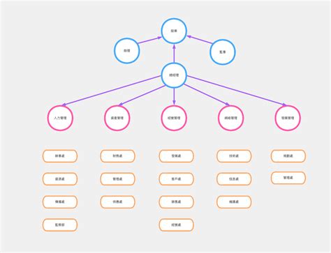 組織架構圖怎麽畫？手把手教妳繪制組織結構圖（附高清模板分享） 用excel怎麼做樹狀圖 大韻熱點資訊