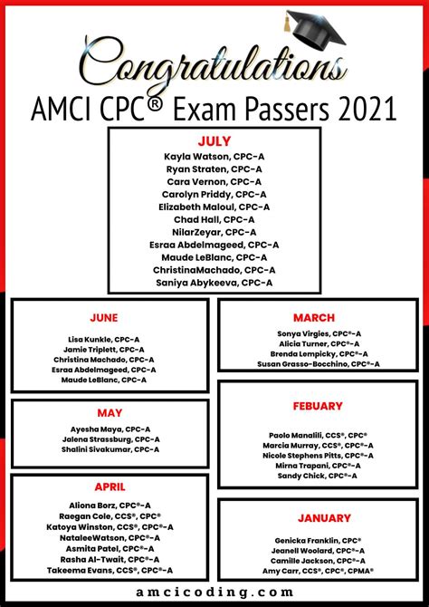 Cpc Test Locations