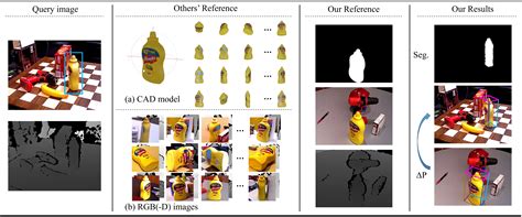 【论文笔记】unopose Unseen Object Pose Estimation With An Unposed Rgb D