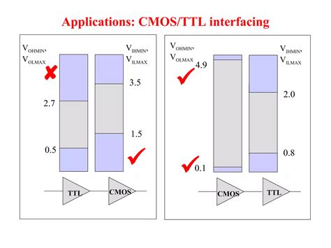 Ttl Driving Cmos Digital Electronic Presentation Ala 2018 Ppt Computer Peripherals Computing